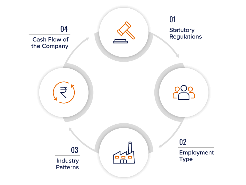 What is Payroll Cycle? Definition, Types and How to select one?
